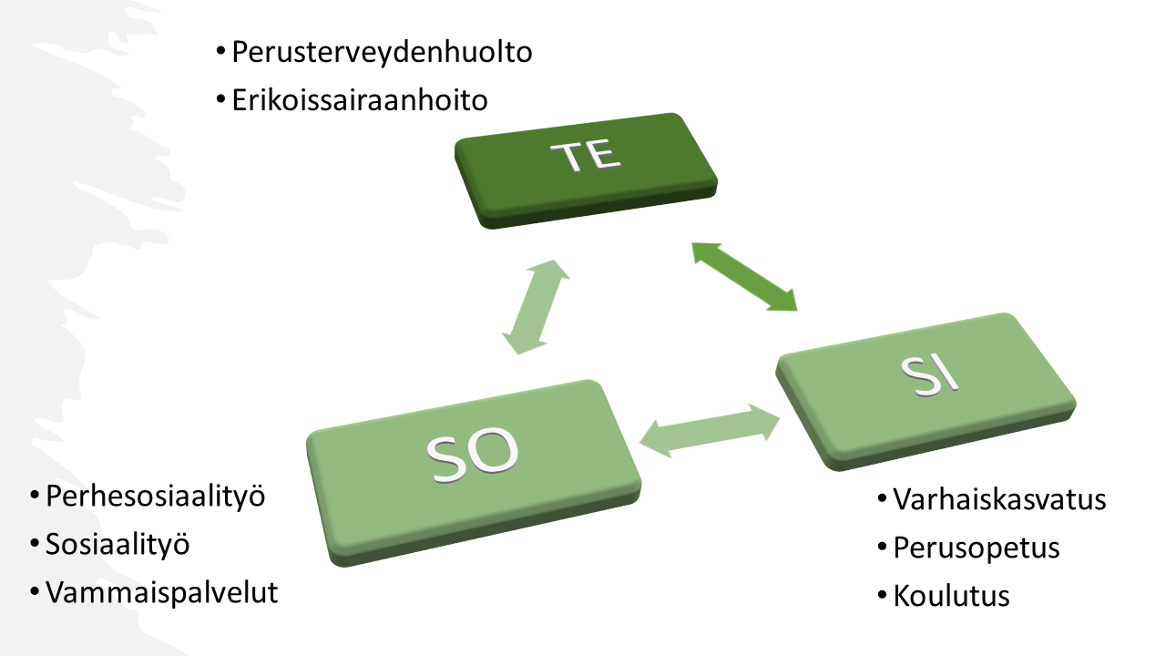 Palvelut - Perheen palvelupolku